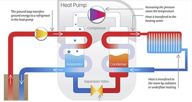 ALL YOU EVER WANTED TO KNOW ABOUT HEAT PUMPS – Alton Climate Action Network