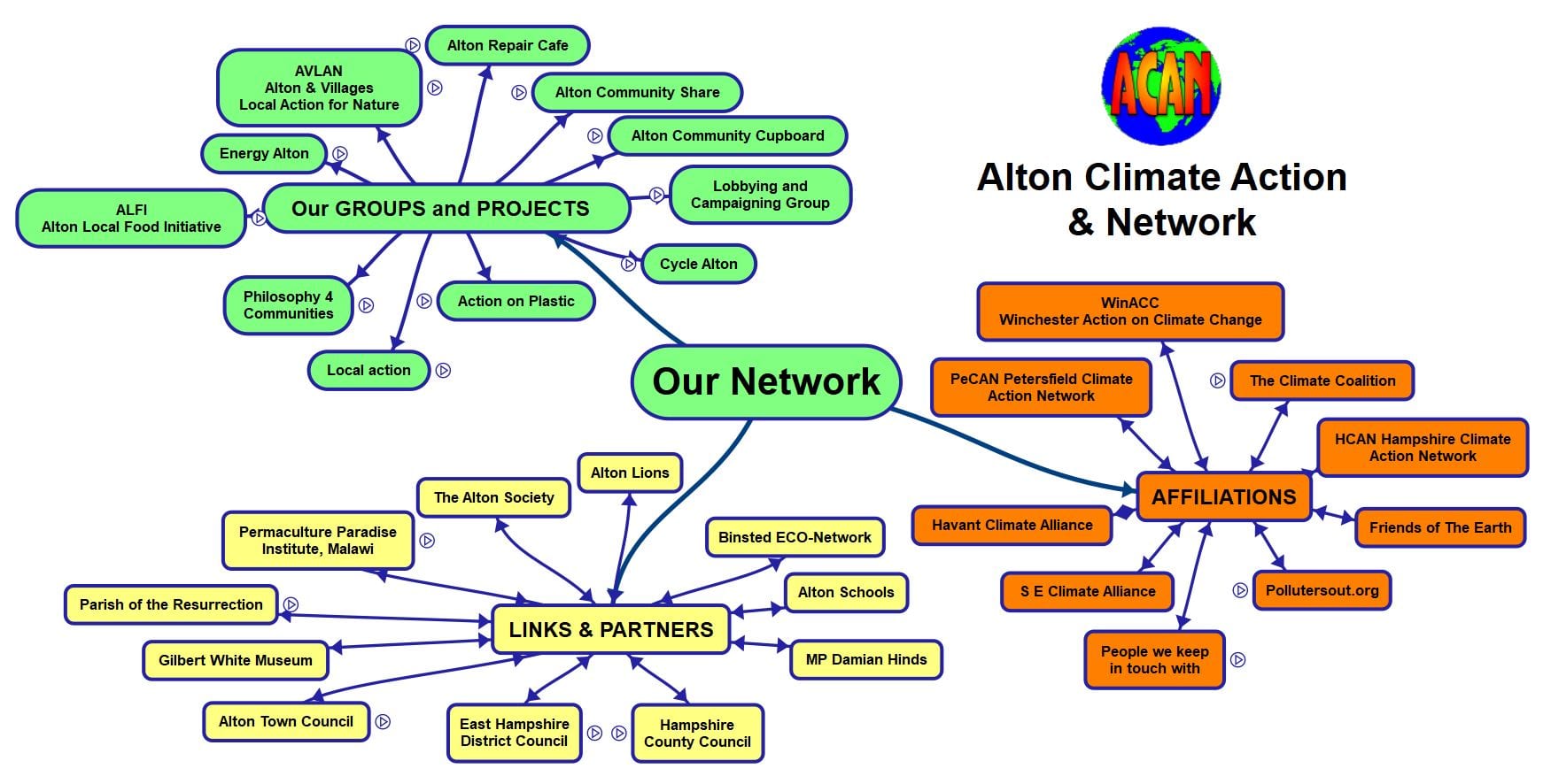 The ACAN network – an overview – Alton Climate Action Network